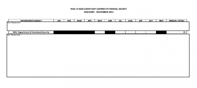 How the DHS practices “transparency” – Papers, Please!