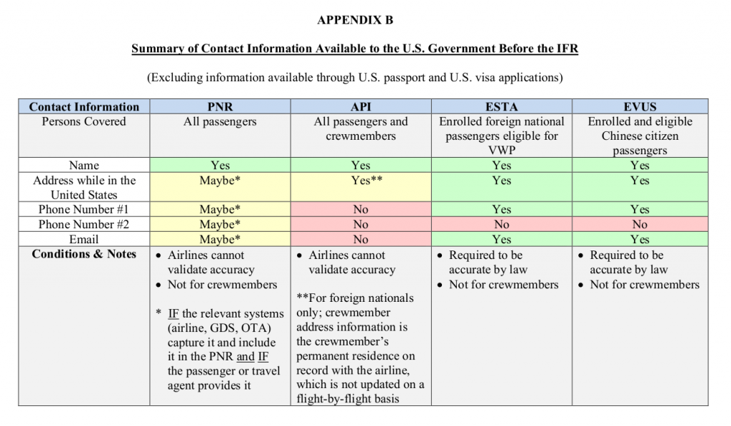 Airline passenger data and COVID-19 – Papers, Please!