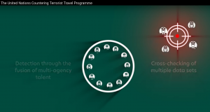 Precog in a Box – Papers, Please!