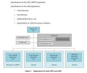 ICAO expands travel tracking and control through RFID passports ...