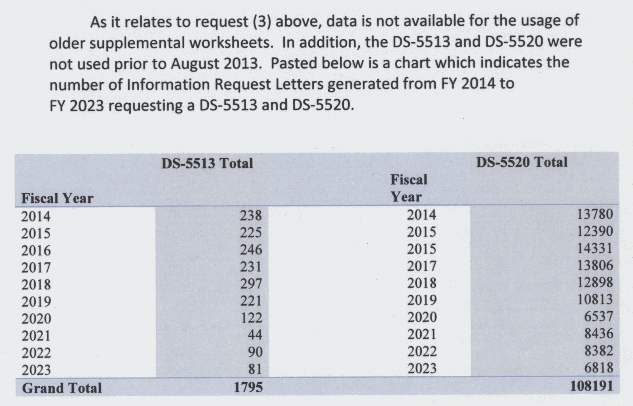 100,000 passport applicants have gotten the long form – Papers, Please!
